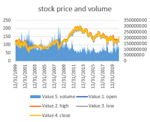 Live stock prices with Excel Power Query - Tech Tip Bits